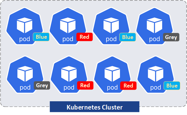 Kubernetes-Architektur Teil 3 – Namespaces, Labels und Annotations ...