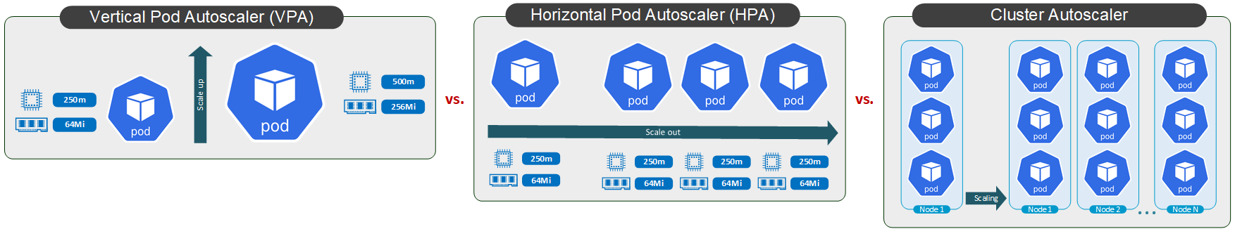 Was ist (Kubernetes) Autoscaling? VPA vs. HPA – KREYMAN IT Blog